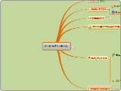 Constitucional_Espécies Normativas_Medida ...- Mind Map